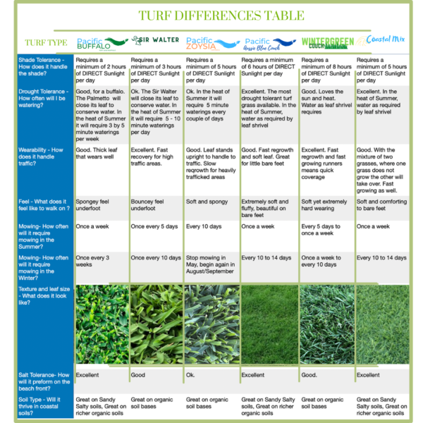 Coastal Turf grows beautiful turf grasses, let us help you get your ...